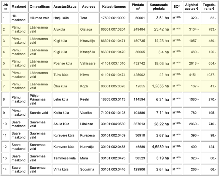 Avalik elektrooniline enampakkumine - Lääneranna Teataja